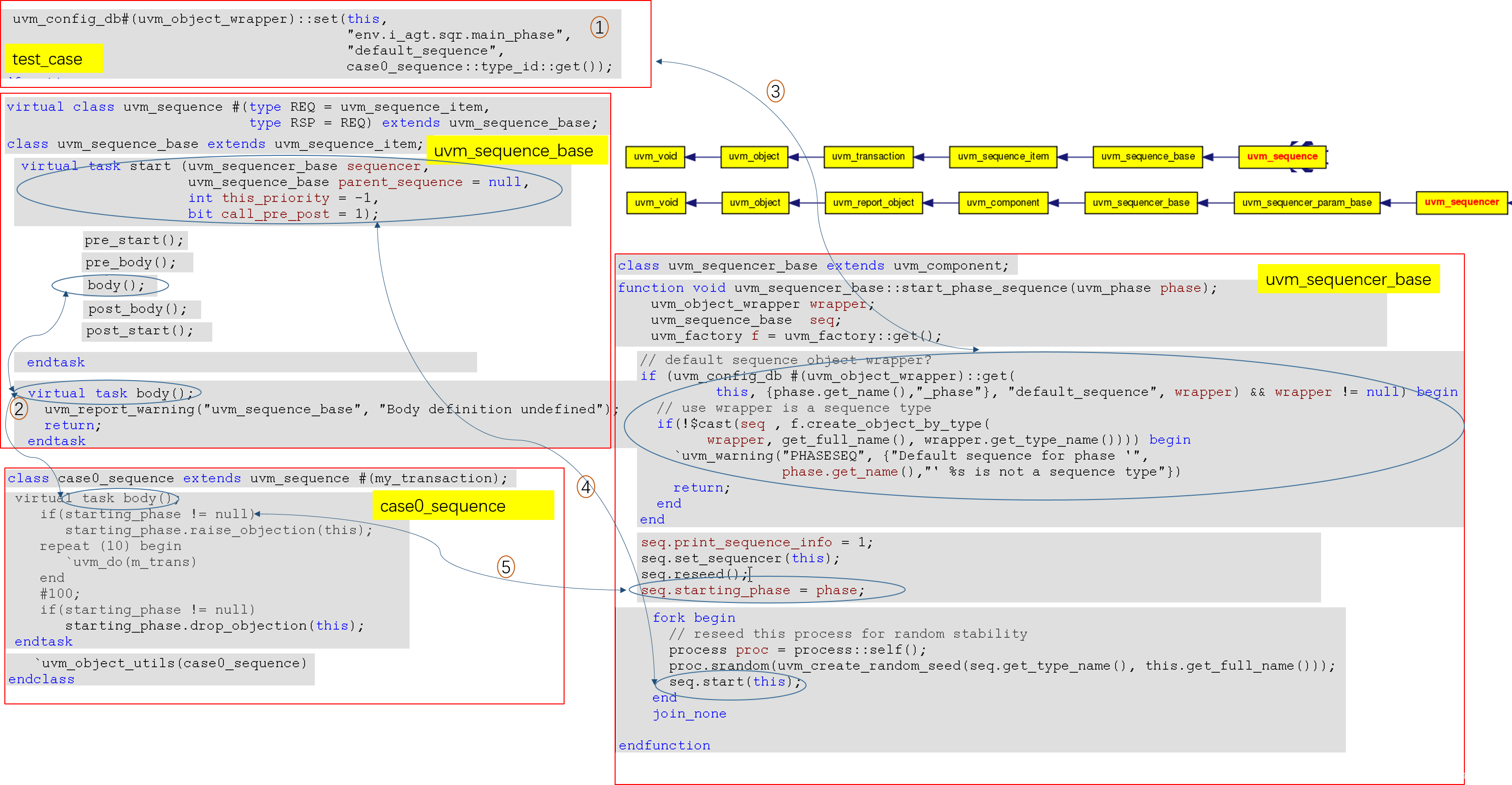 uvm_objection机制-CSDN博客