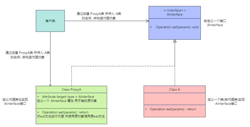 图文并茂带你理解Java的代理模式_java 代理-CSDN博客