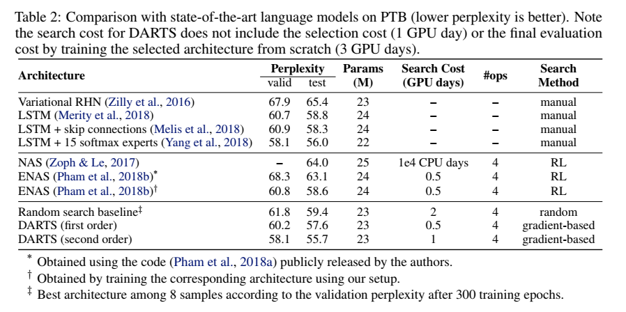 DARTS: DIFFERENTIABLE ARCHITECTURE SEARCH-CSDN博客