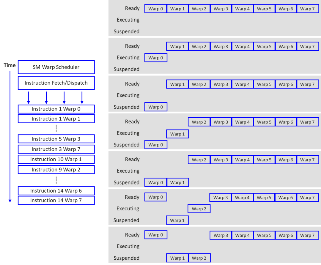 编译入门那些事儿（9）：SIMT 编程及编译_simt编程-CSDN博客