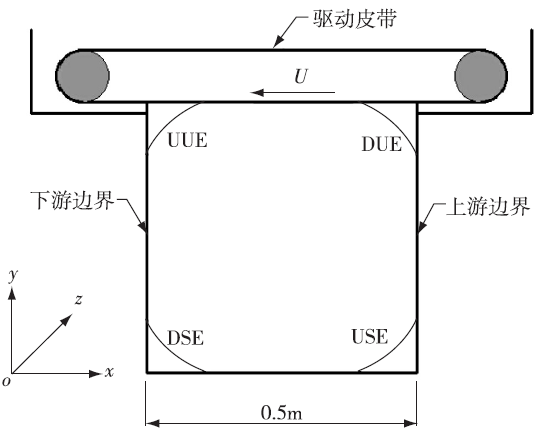 【openfoam】——openfoam入门算例学习 Csdn博客