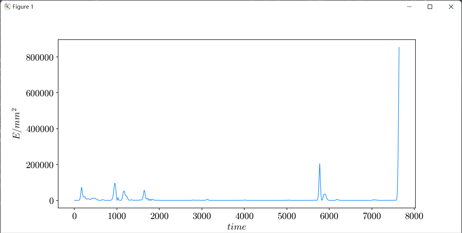 用python的绘图库matplotlib绘制小波能量谱小波 能量 Csdn博客
