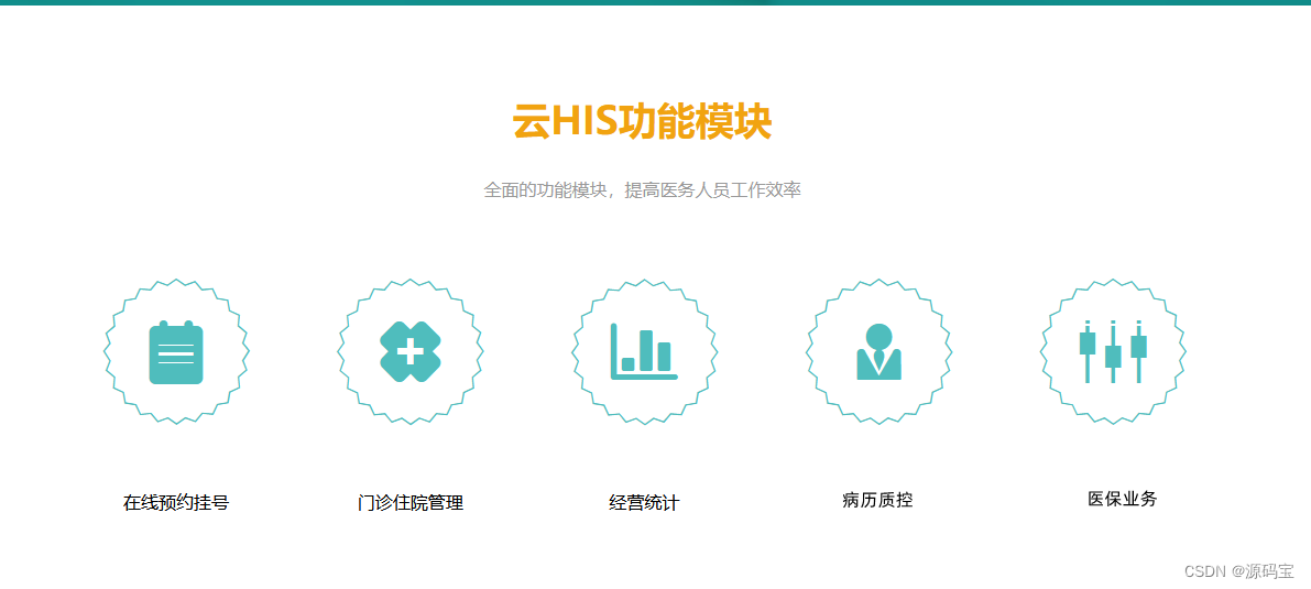开发基于Java语言的SaaS（Software-as-a-Service，软件即服务）模式的HIS系统详解 HIS系统源码 支持二开_saas java-CSDN博客