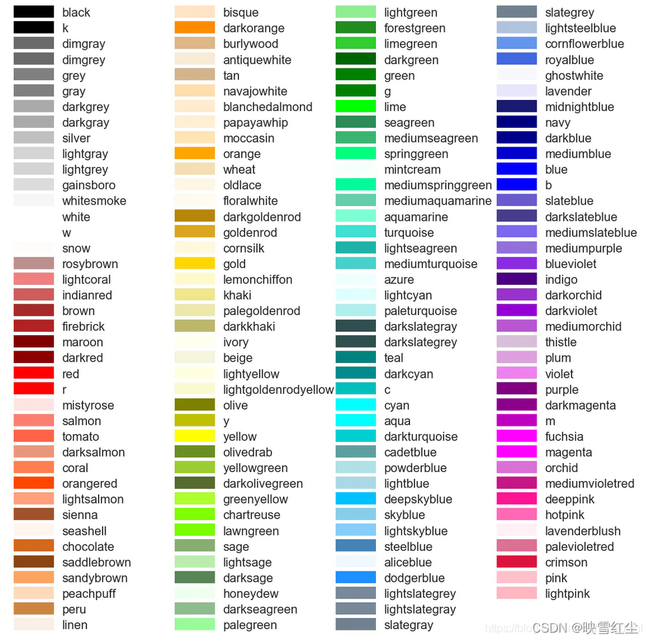 python学习——matplotlib颜色设置&适合论文的配色_跟着顶刊学配色matplotlib-CSDN博客