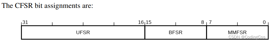 【ARMv8M Cortex-M33 系列 7.1 -- xPSR | CFSR | HFSR | BFAR | MMFAR 寄存器】-CSDN博客