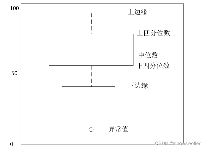 【python机器学习】数据可视化讲解及性别、周末与购物间可视化实战（超详细 附源码）python数据筛选统计双休日订单占比 Csdn博客