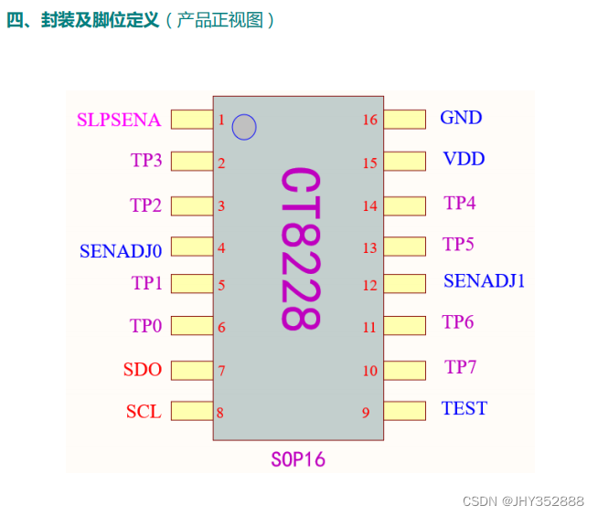 金瀚宇CT8228 是一款电容式 8 个按键触摸检测及接近感应控制芯片。采用 CMOS 工艺制造，内建稳压和去抖劢电路，高可靠性，与为取代传统 ...