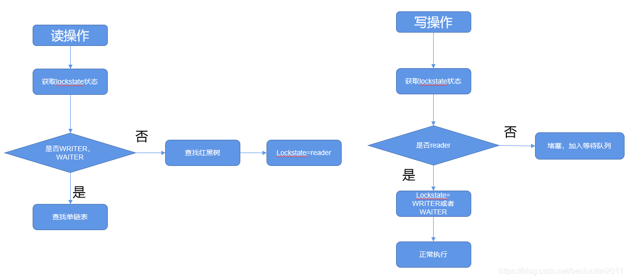 hashmap和currentHashMap_currentmap和hashmap-CSDN博客