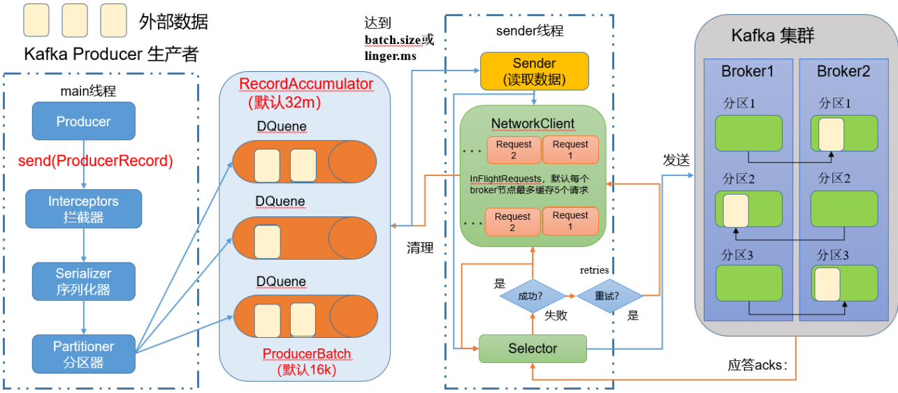 Kafka面试夺命连环50问(逐渐更新-ing)_kafka连环问-CSDN博客