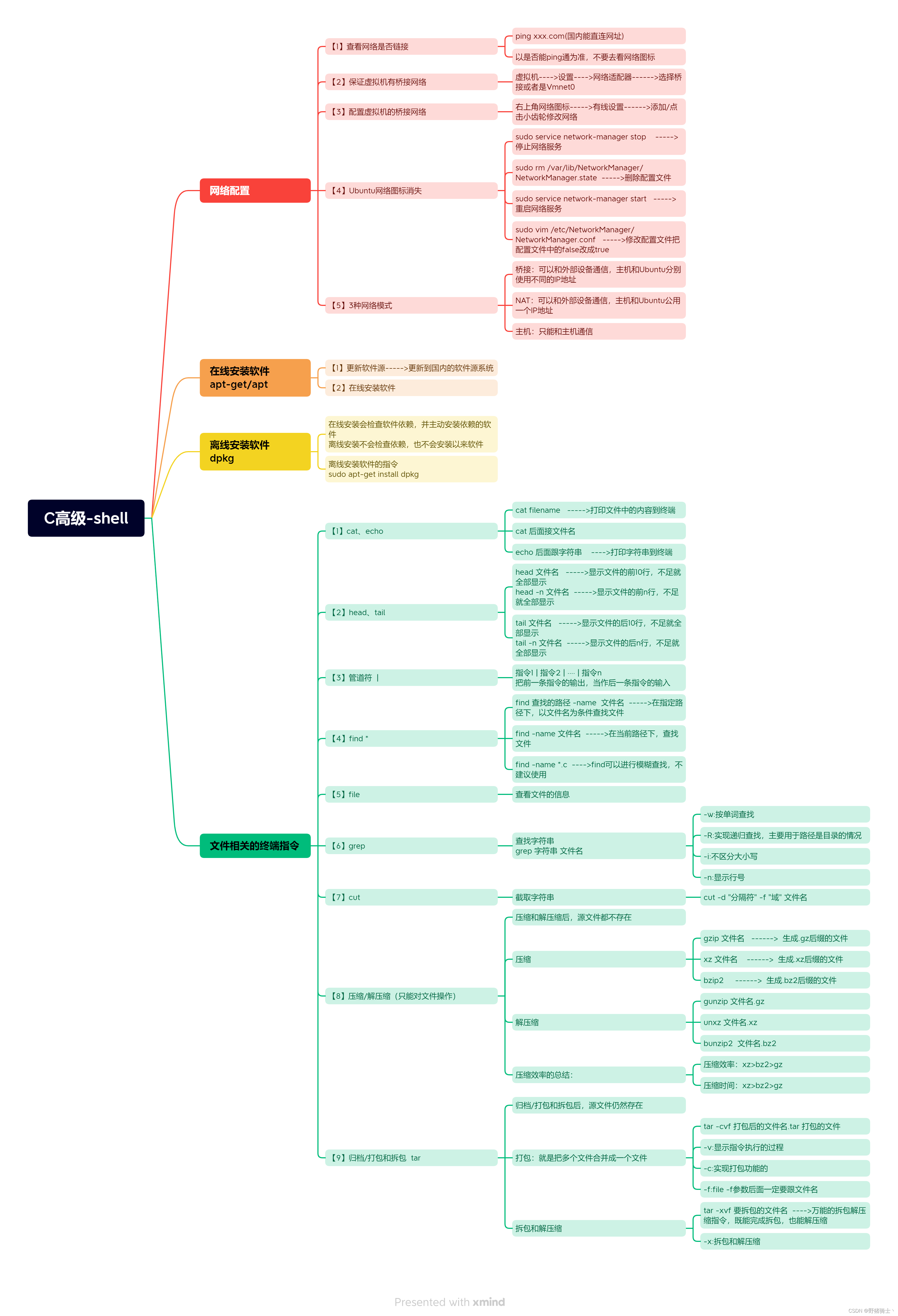 day1 C高级-shell-CSDN博客