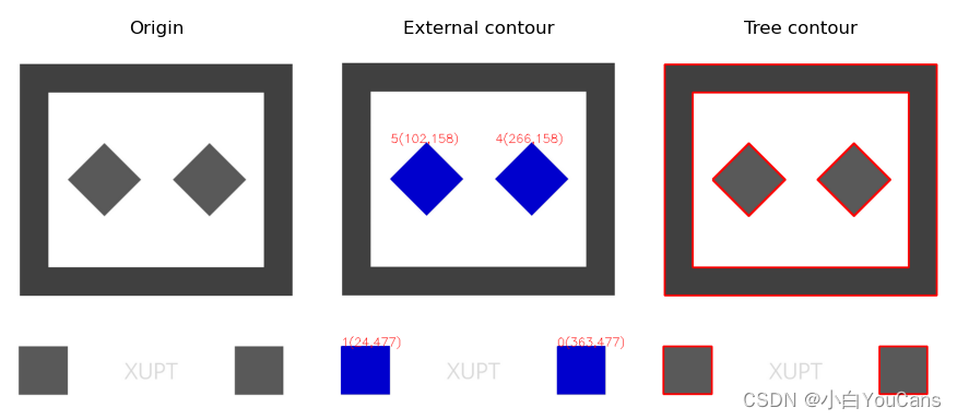 【youcans 的 OpenCV 例程200篇】195.绘制图像轮廓（cv.drawContours）_cv::drawcontours-CSDN博客