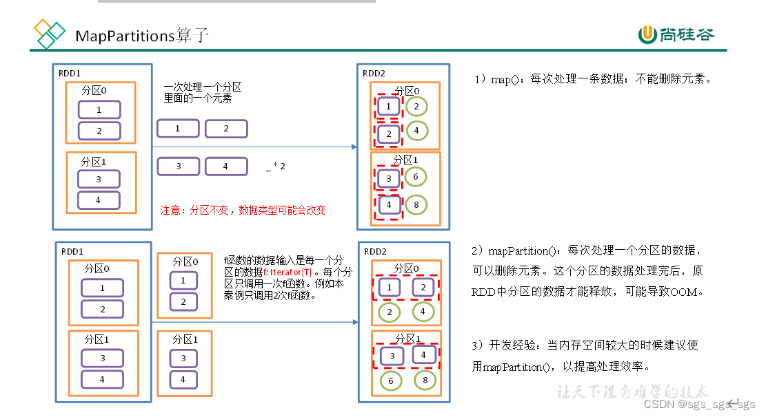 spark中RDD编程（java）_javardd groupby-CSDN博客