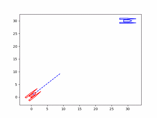 基于casadi的MPC定点控制-非完整约束小车模型_casadi mpc-CSDN博客