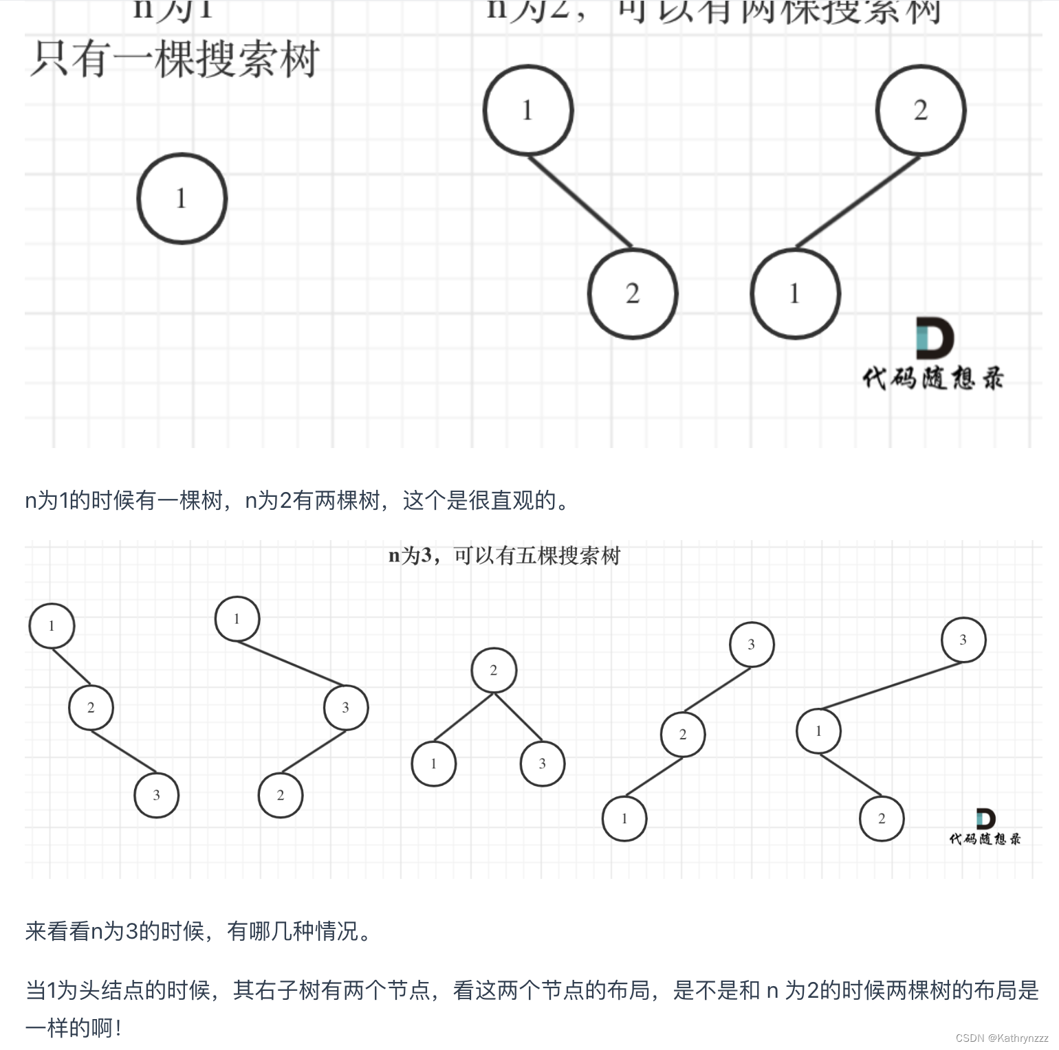 第41天 Dynamic Programming 343、96-CSDN博客