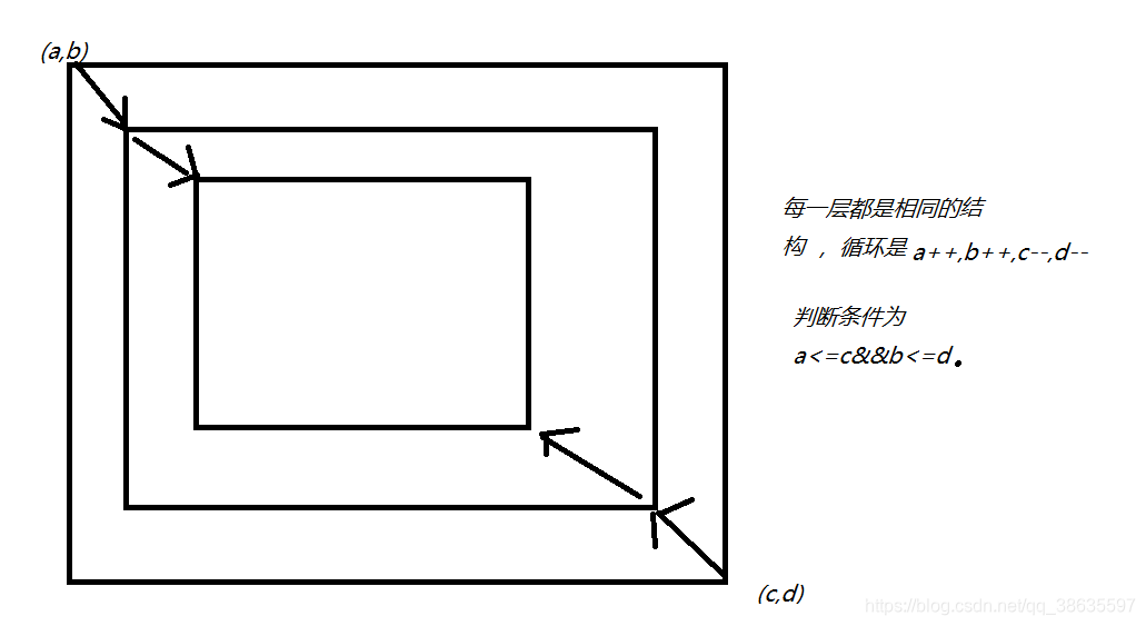 Leetcode 54螺旋矩阵leetcode 螺旋矩阵 Javascript Csdn博客 