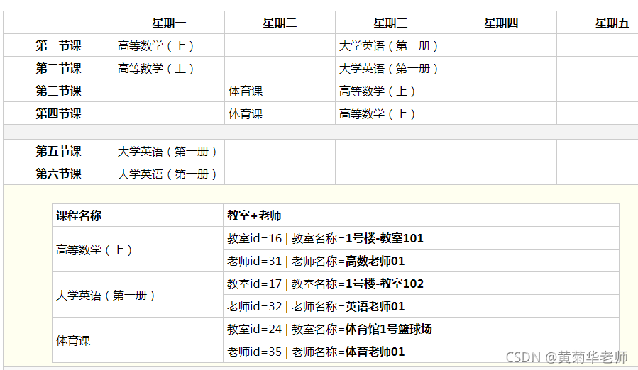 Php校园学校学生管理系统 Php毕业设计题目课题选题 Php毕业设计项目作品源码(3)任课老师和班主任功能用php写学生管理系统的代码