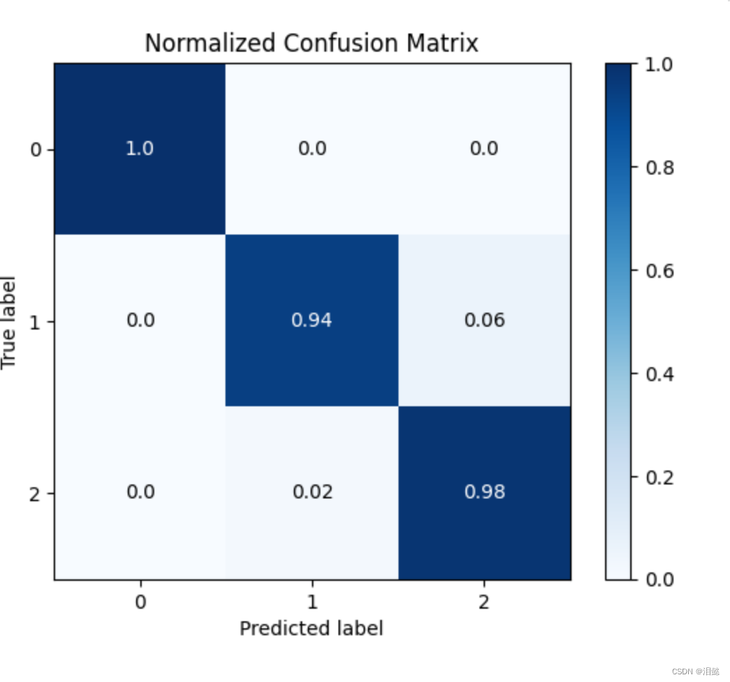 【机器学习】scikit-plot机器学习可视化图表基本使用_scikitplot-CSDN博客