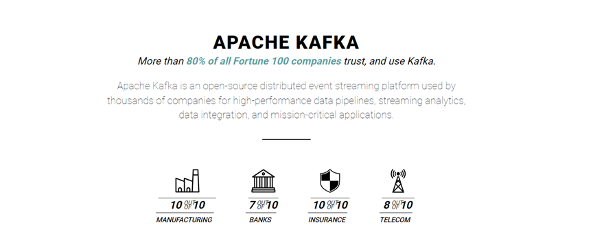 Kafka 3.x.x 入门到精通（01）——对标尚硅谷Kafka教程_kafka3.x从入门到精通-CSDN博客