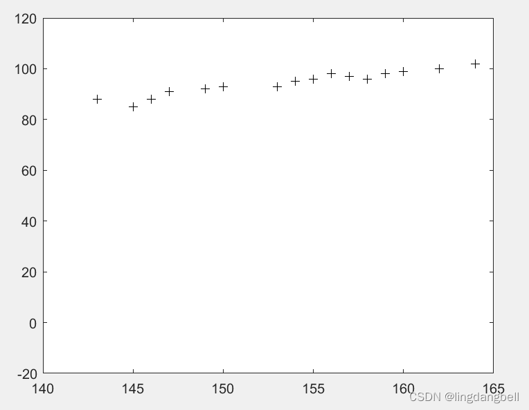 数学建模之回归分析算法（含matlab源代码）matlab多元线性回归代码 Csdn博客