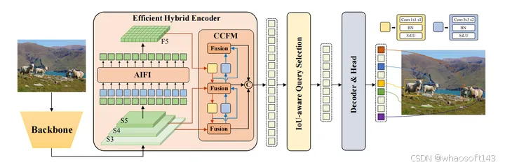 RT-DETR~onnxruntime部署_rtdetr onnx-CSDN博客
