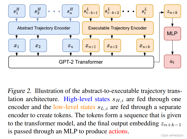Abstract-to-Executable Trajectory Translation for One-Shot Task ...