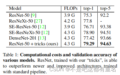 【论文精读】Bag of Tricks for Image Classification with Convolutional Neural Networks-CSDN博客