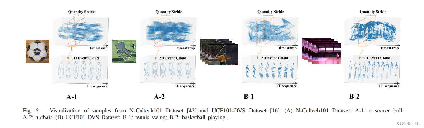 ECSNet: Spatio-Temporal Feature Learning for Event Camera-CSDN博客