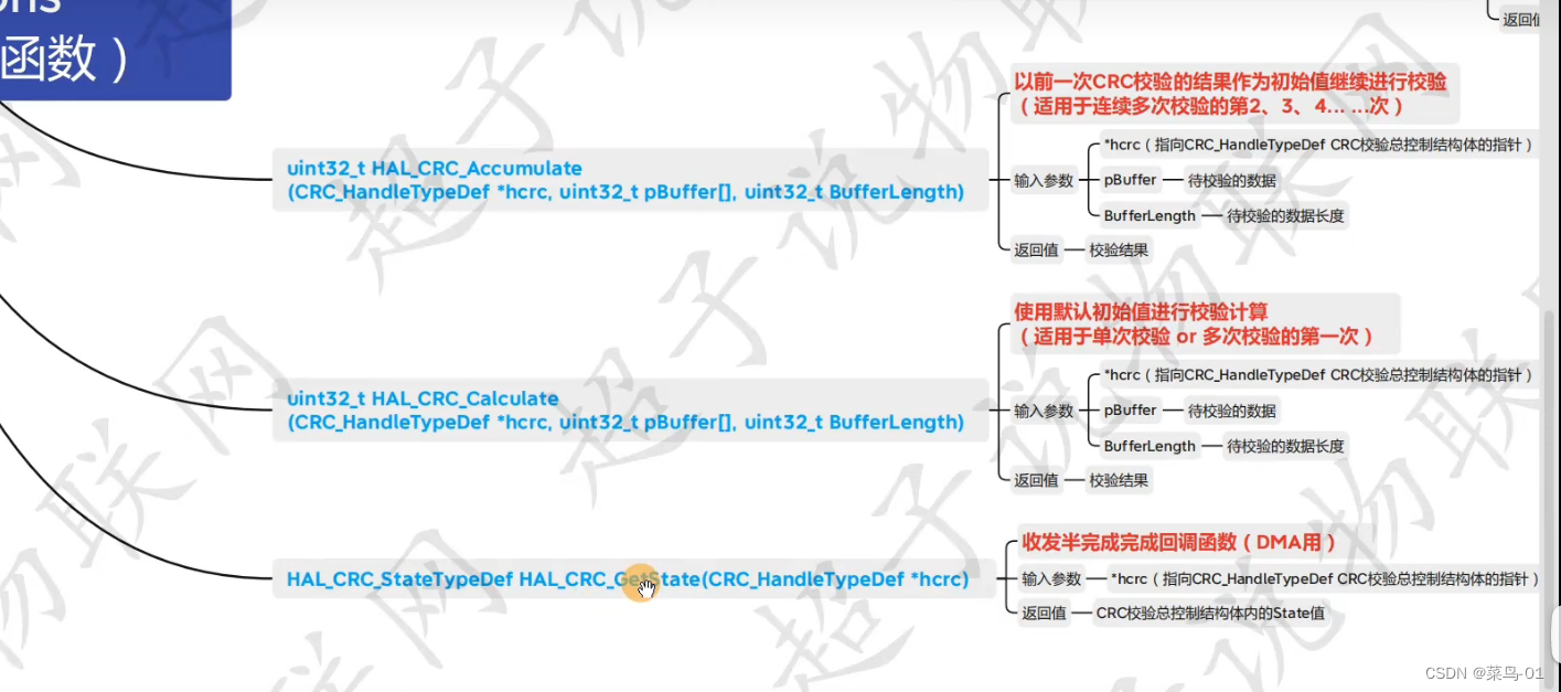 14：HAL---CRC校验_hal crc-CSDN博客