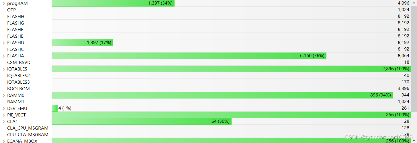 DSP TMS320F28035 片上FLASH写入/读出数据_tms320芯片程序读出-CSDN博客