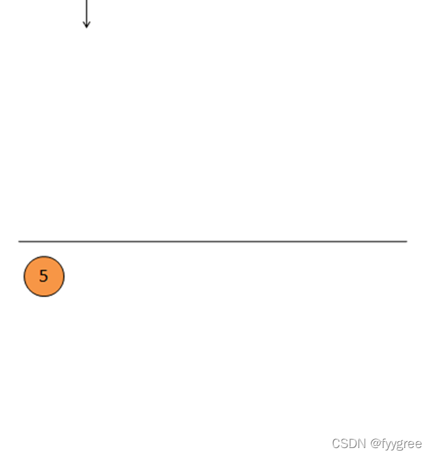 深入理解CyclicBarrier原理_cyclebarrier原理-CSDN博客