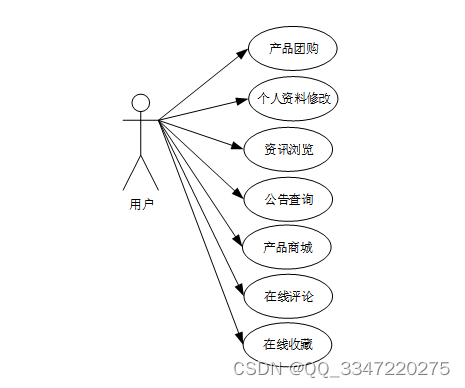 Java/Mysql数据库+47627 基于J2EE农产品销售管理系统设计（免费领源码）计算机毕业设计项目推荐上万套实战教程JAVA、PHP，node.js，C++、python、大屏可视化等 ...