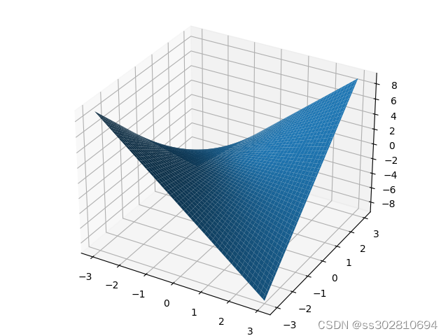 3.6版本后的matplotlib使用plot_surface作图无效果的解决方法_python 3.6 ax2.plot 不可以-CSDN博客