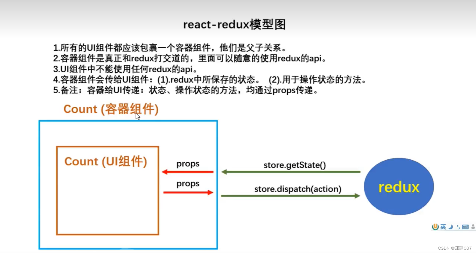react-redux的基本使用_react-redux修改store会触发render函数吗-CSDN博客
