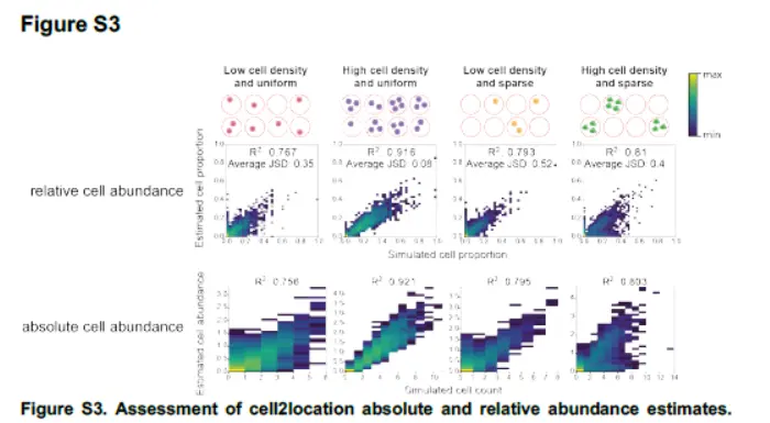 10X单细胞和空间联合分析的方法---cell2location-CSDN博客