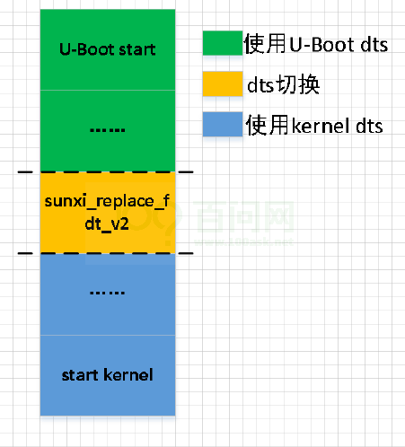 Linux U-Boot 开发指南_uboot开发指南-CSDN博客