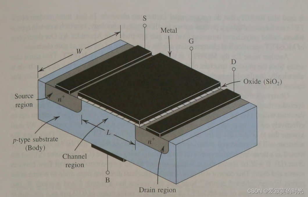 电子技术——MOS管的物理特性_沟道长度-CSDN博客