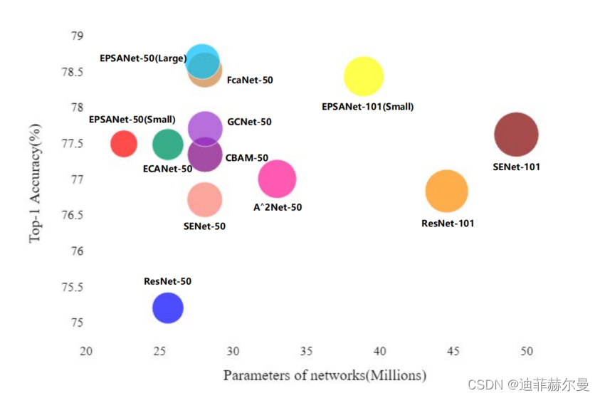金字塔挤压注意力 Pyramid Squeeze Attention | An Efficient Pyramid Split Attention Block on Convolutional ...