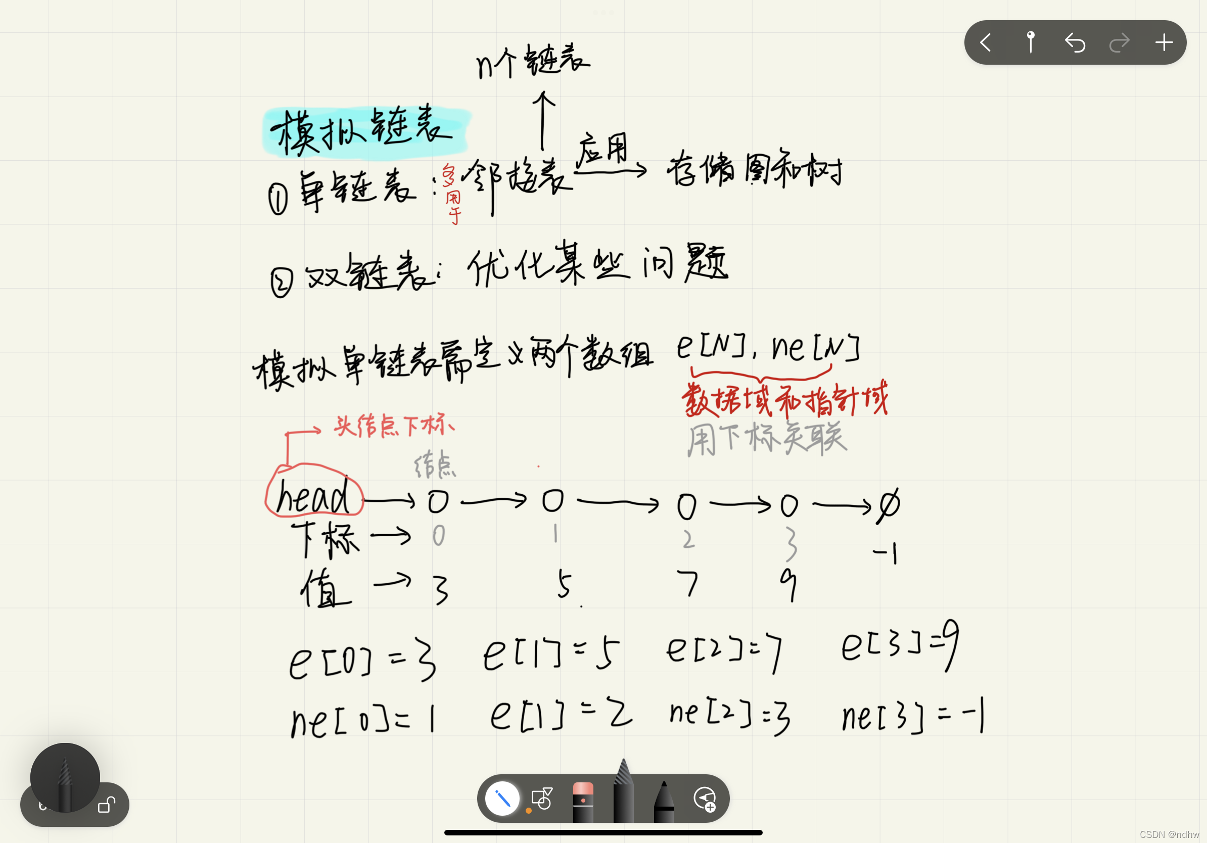 Acwing算法基础课——单链表（数组模拟单链表）acwing怎么初始化链表指针变量 Csdn博客