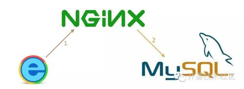 NGINX proxy no cache-CSDN博客