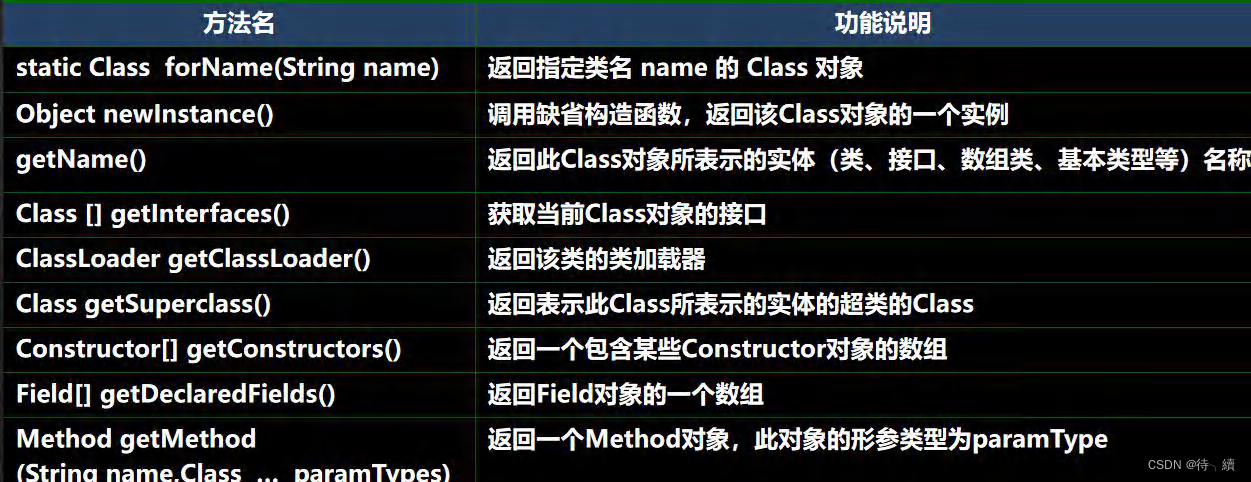 Java反射机制详解与入门-CSDN博客