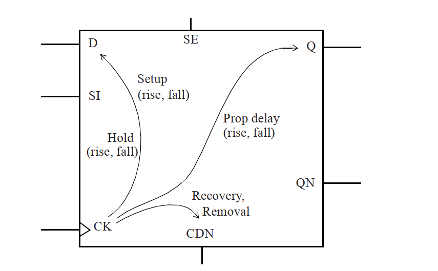 基础知识之三——逻辑综合库_工艺库cload-CSDN博客