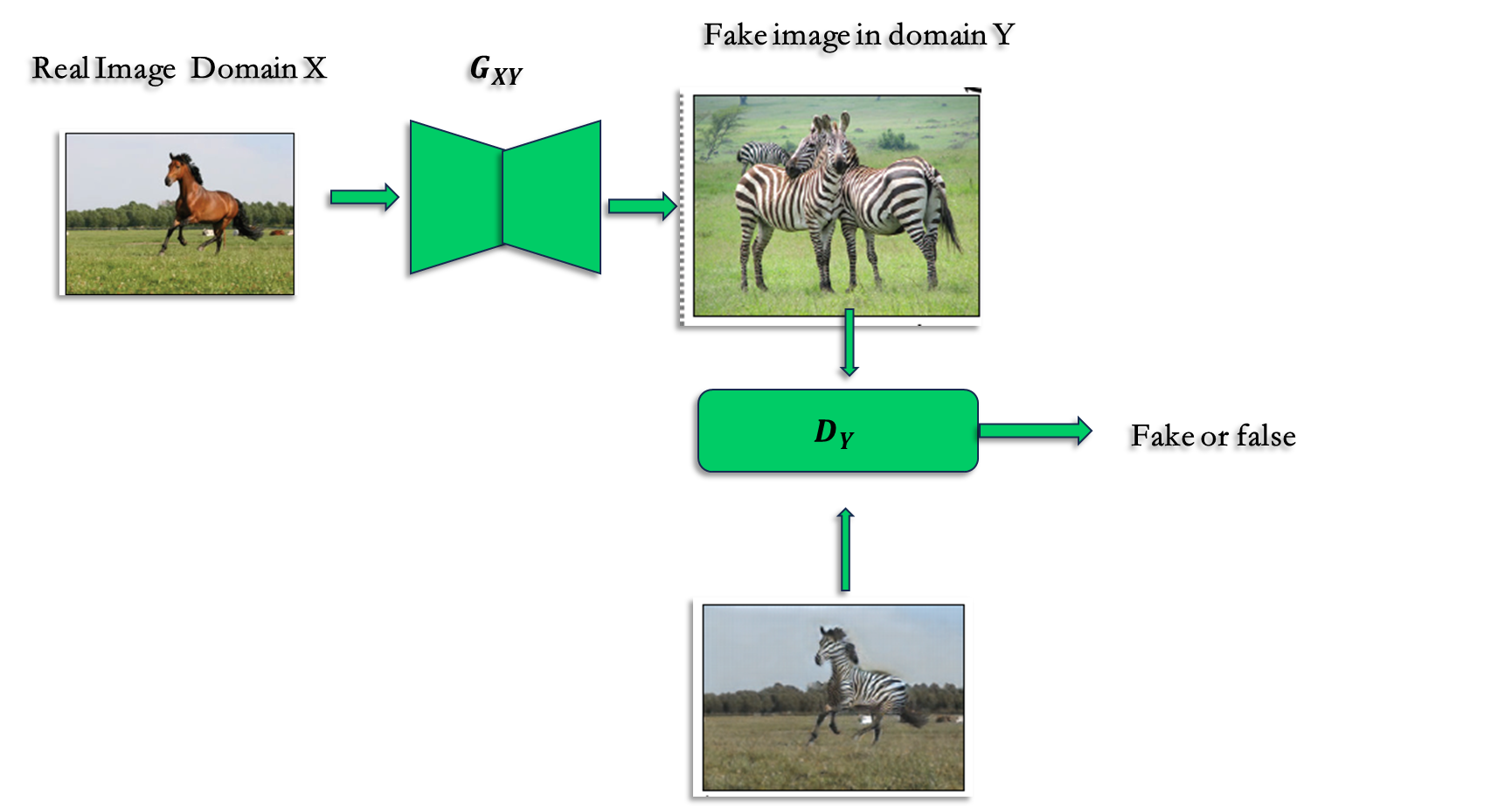 【PyTorch][chapter 24][李宏毅深度学习][ CycleGAN]【理论】_cycle consistency loss-CSDN博客