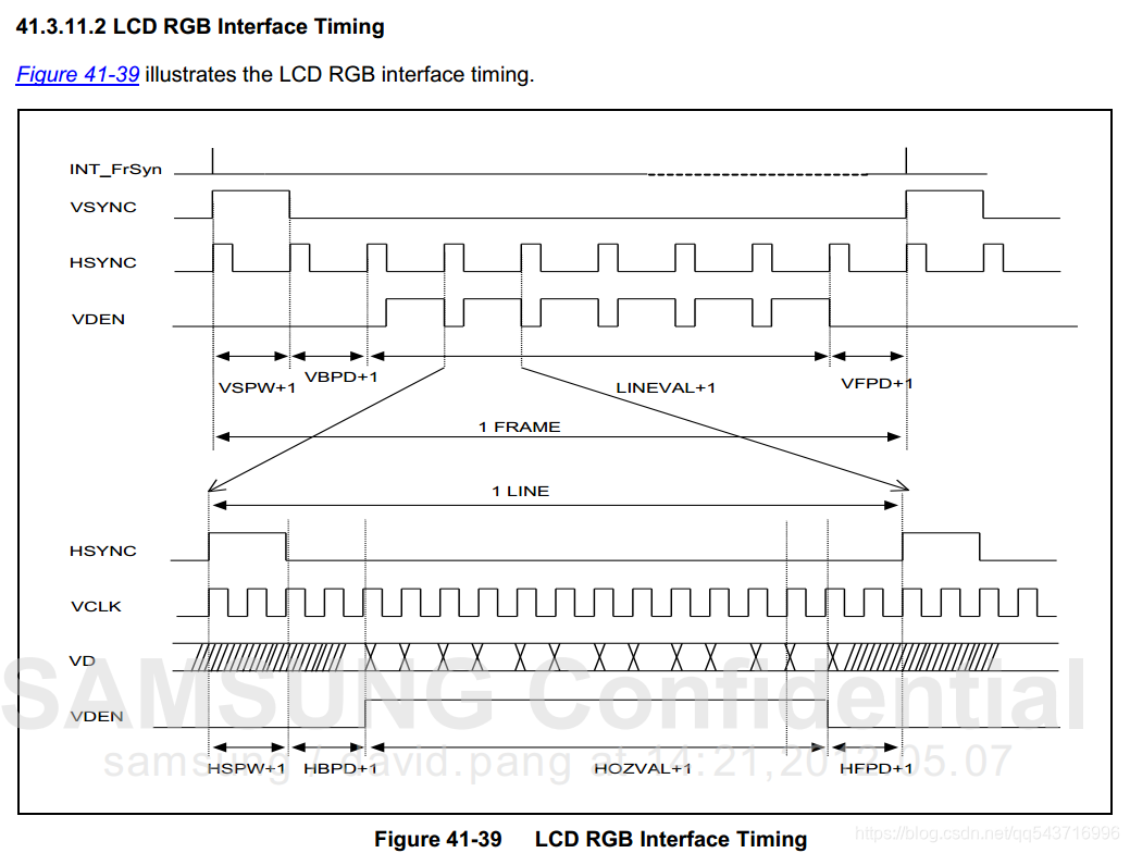 [tiny4412]u-boot启动后 测试LCD_S700_uboot lcd测试-CSDN博客