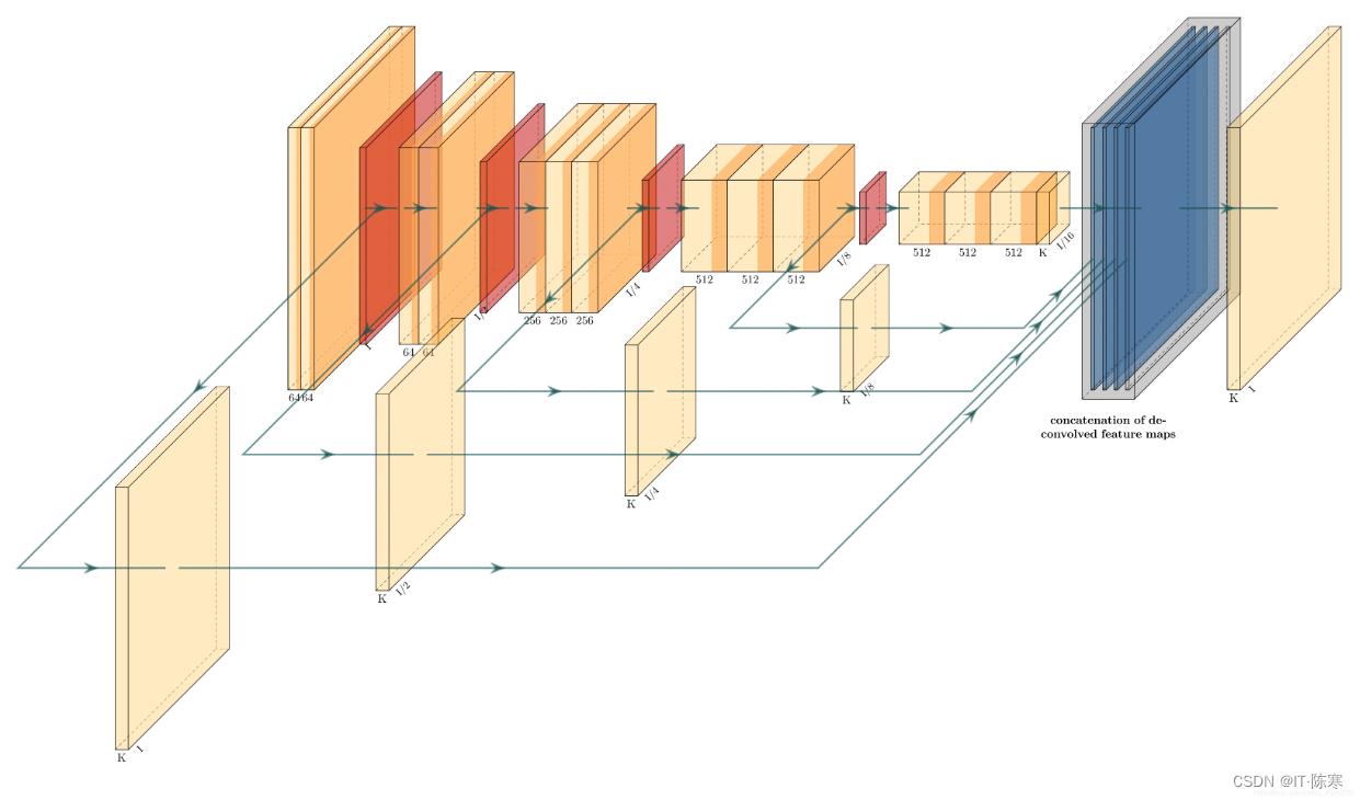 卷积神经网络中的 Full、Same 和 Valid 卷积_same和valid-CSDN博客