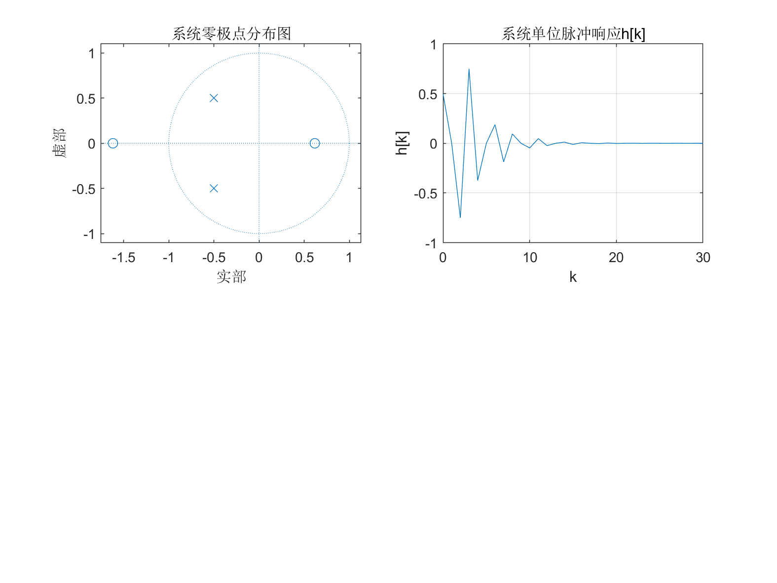 Matlab实验：离散信号与系统的频域及复频域分析离散系统的频域分析matlab Csdn博客