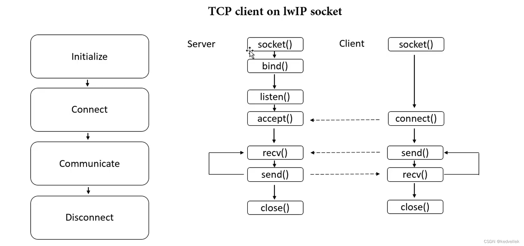 ESP32S3-WIFI_esp32s3 wifi-CSDN博客