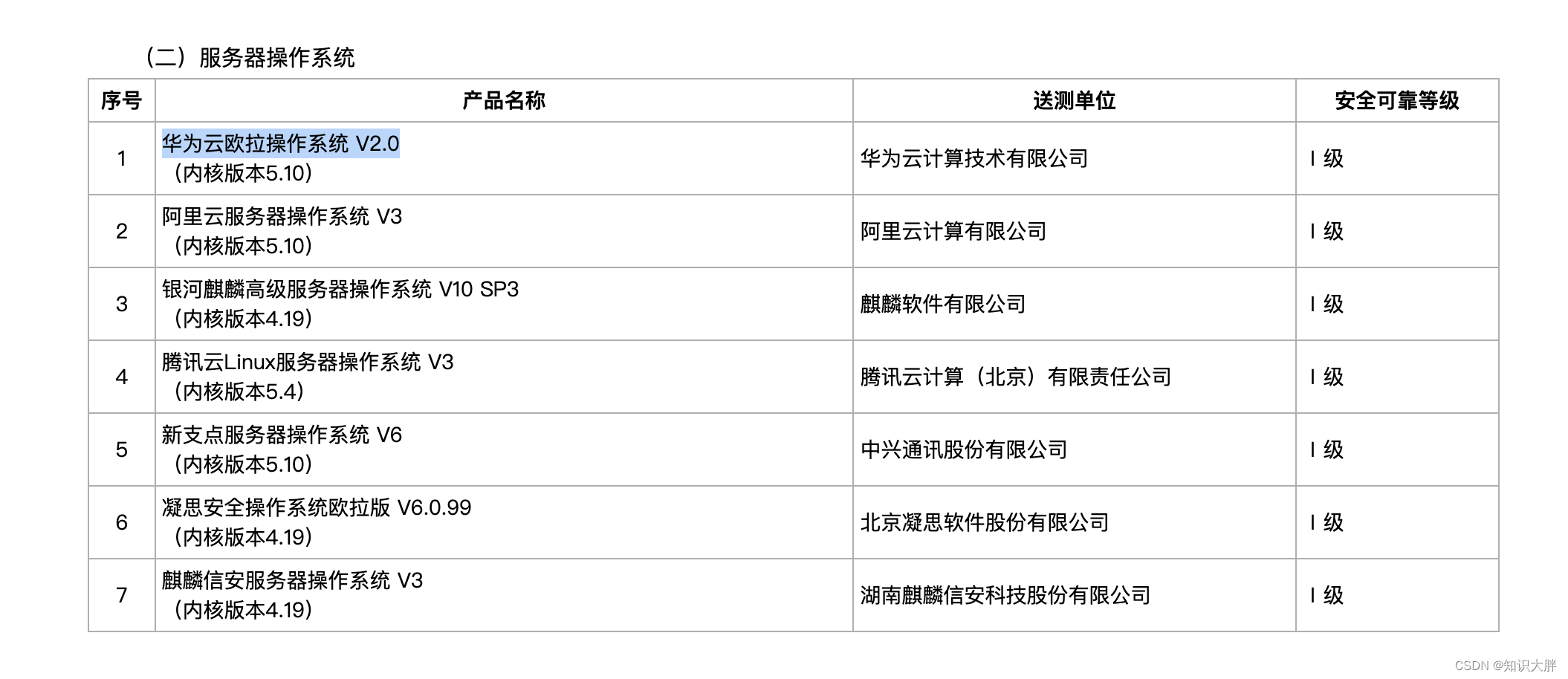 腾讯云Linux服务器操作系统教程之 01 什么是TencentOS Server？学习TencentOS Server有什么用？_国产操作系统、数据库、中间件、GPU教程-CSDN专栏