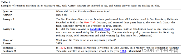 【论文笔记】Senantic matching in machine reading comprehension: An empirical study_reading ...