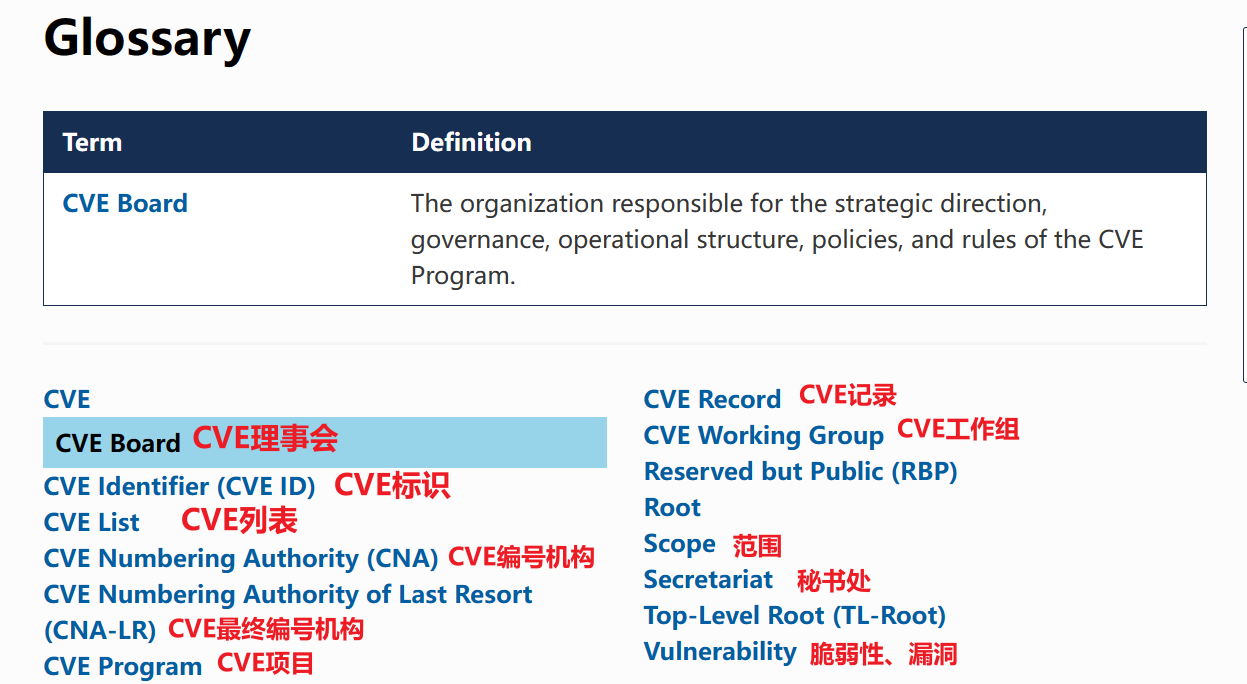 CWE、CVE-CSDN博客