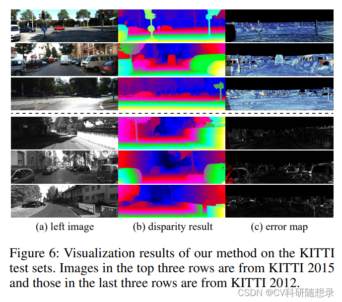 论文阅读《Local Similarity Pattern and Cost Self-Reassembling for Deep Stereo Matching Networks》-CSDN博客